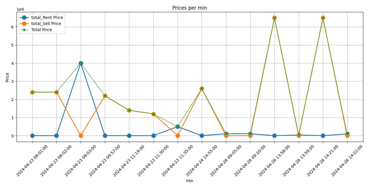 Project Detail - Real Estate Management System